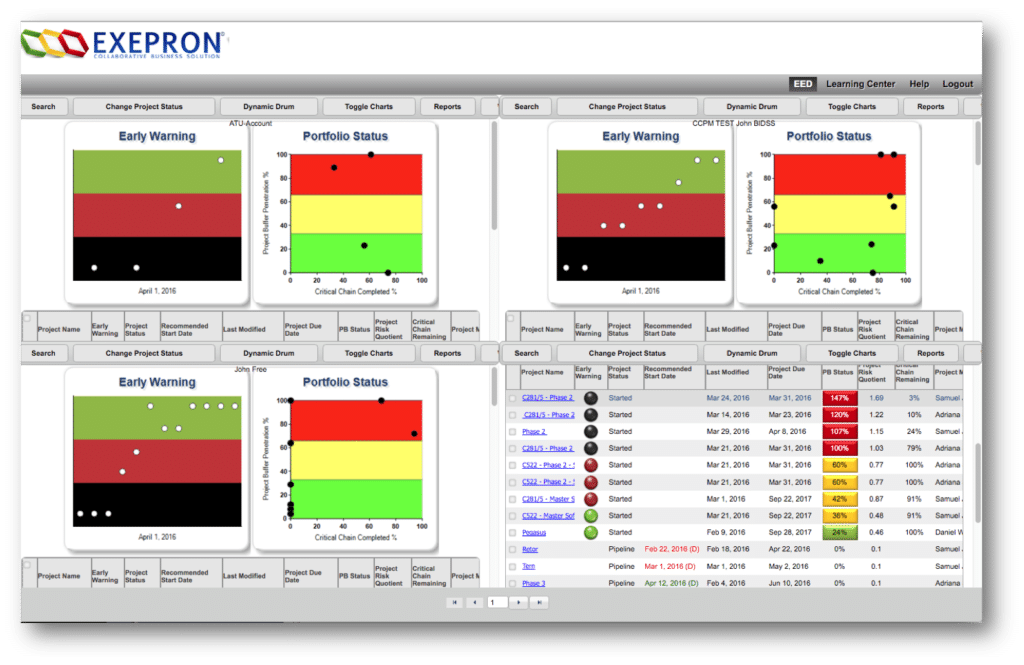 Executives - Exepron