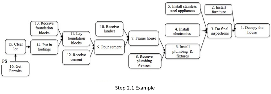 Building Executable Project Plans – Part 4 - Exepron