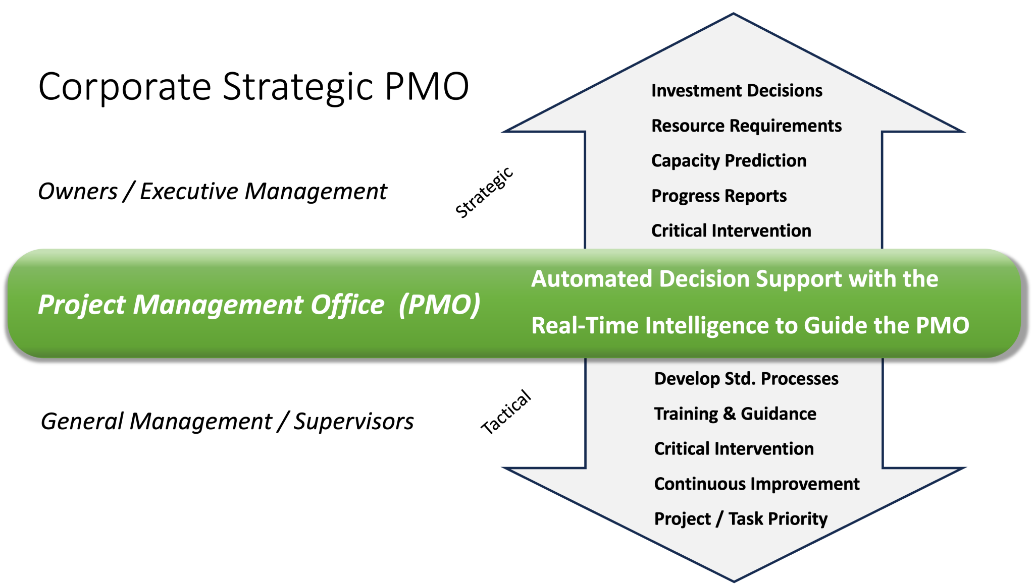 Live Demo: The Role of the PMO is Strategic - Exepron